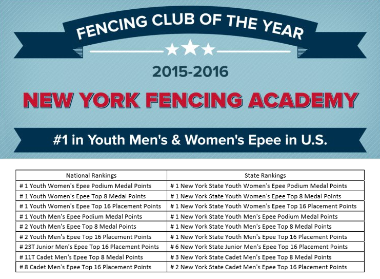 NEW YORK FENCING ACADEMY